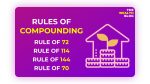 The 4 Rules of Compounding You Need to Know