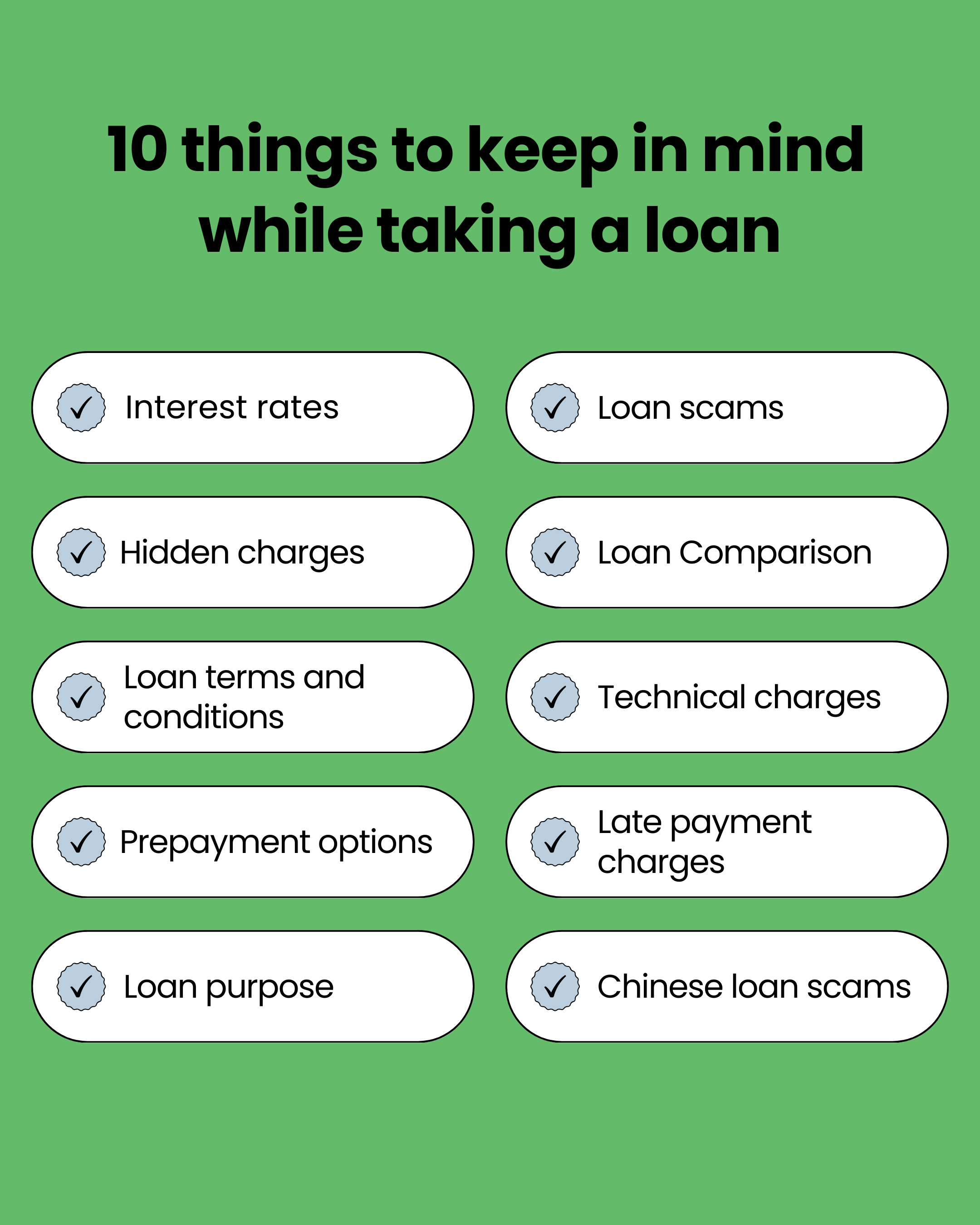 10 things to keep in mind while taking a loan
